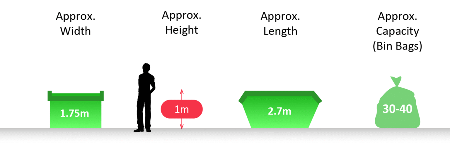 Skip Sizes | A Visual Guide | W&S Recycling